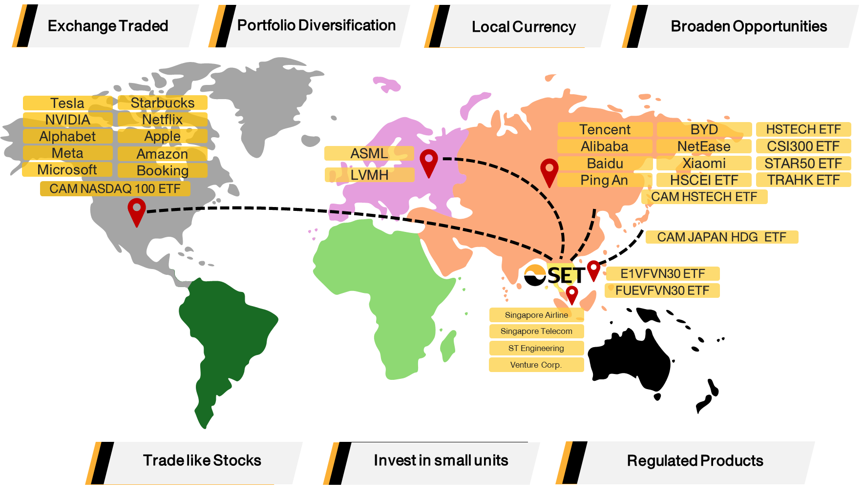 How to use DR and DRx to Build a Globally Diversified Portfolio