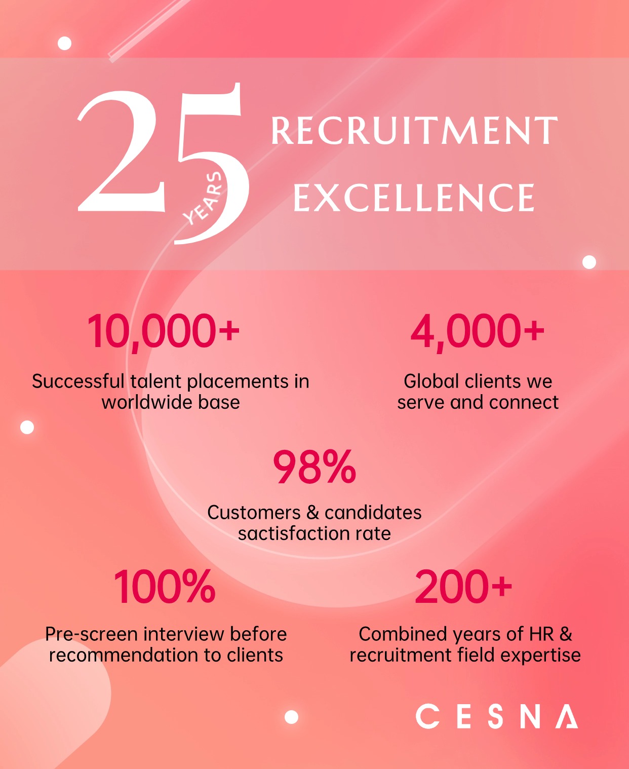 Cesna Recruitment Celebrates 25th Anniversary of Achieving Recruitment ...
